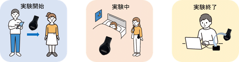 睡眠計測実験中にデータ確認～SleepSign-Cloud for Act～｜キッセイコムテック / 生体信号解析ソリューション
