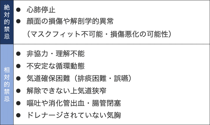 CEが教えるNPPV 苦手を克服しよう！｜CE JP