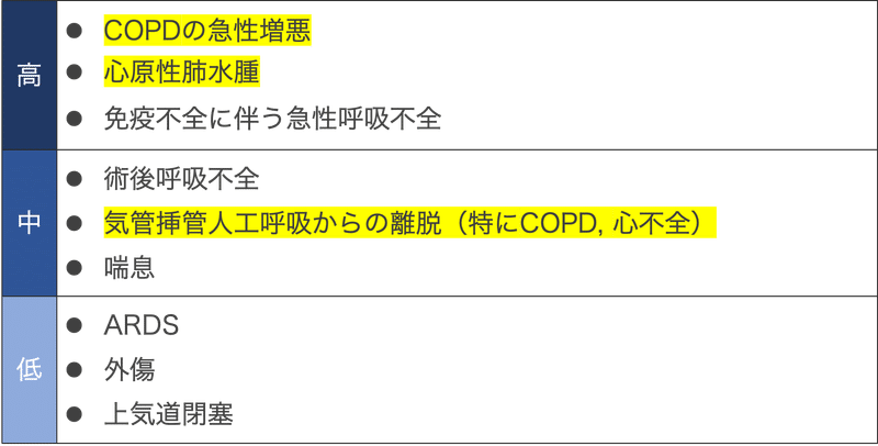 CEが教えるNPPV 苦手を克服しよう！｜CE JP