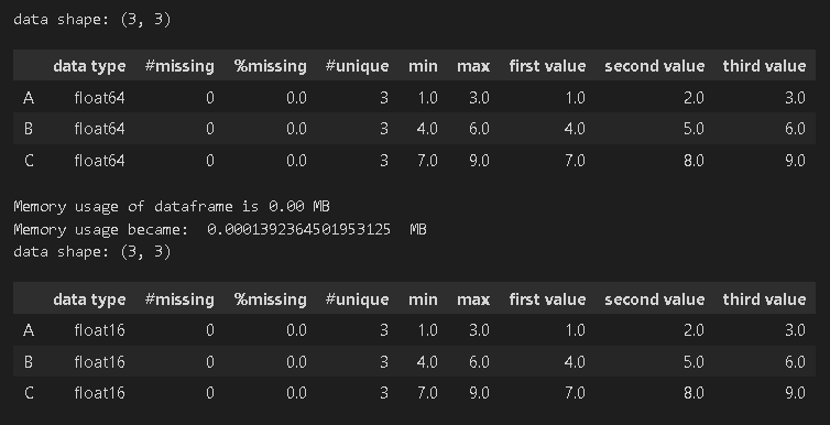 コンペ用メモ：Kaggle｜KIYO
