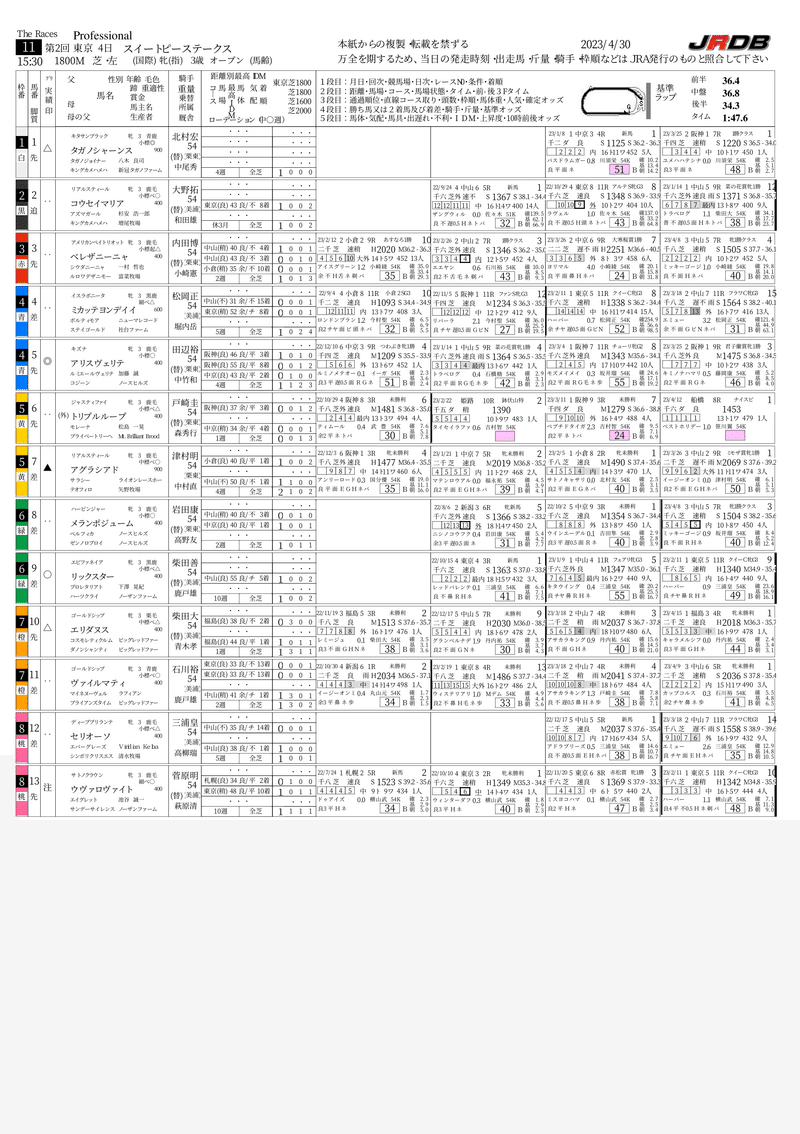 4/30(日)の「早刷り枠確定新聞」をご覧いただけます｜JRDB 競馬アラカルト｜note