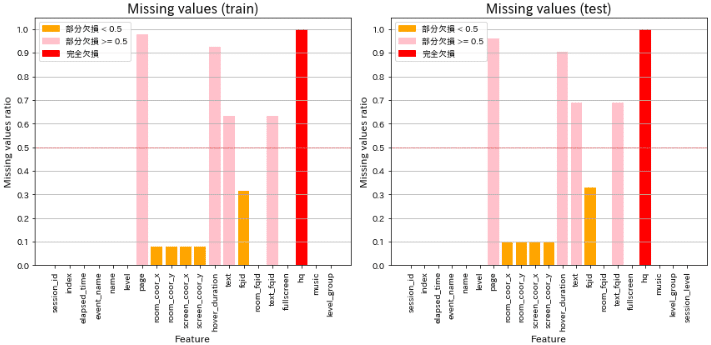 コンペ用メモ：Kaggle｜KIYO