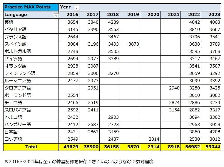 Intersteno Internet Contest 2023 参加レポート｜KouTypin