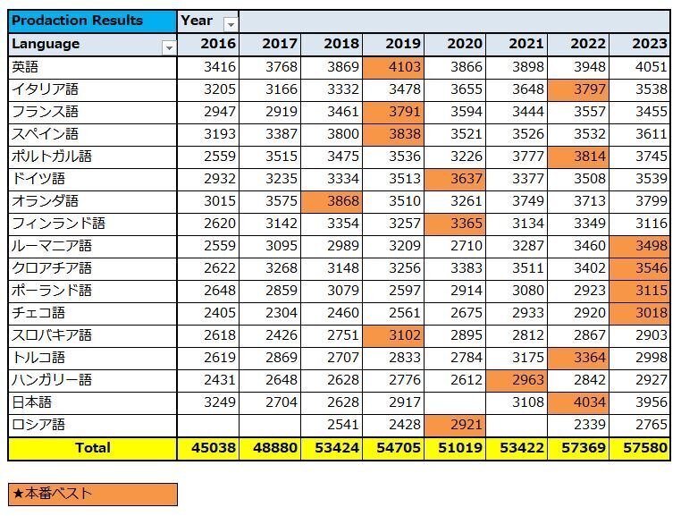 Intersteno Internet Contest 2023 参加レポート｜KouTypin