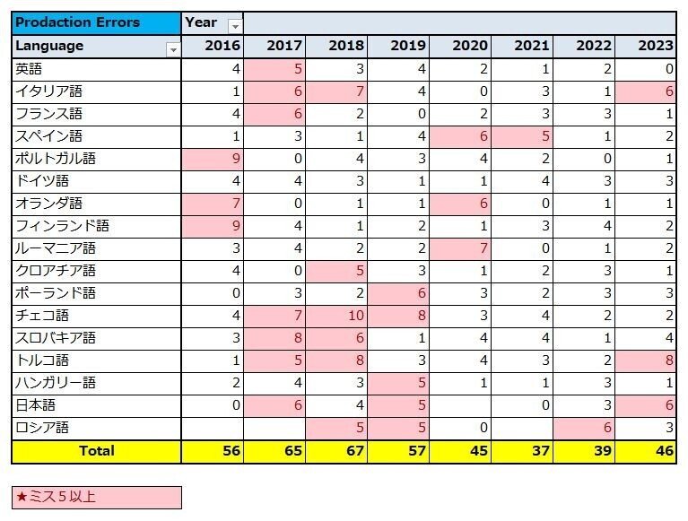 Intersteno Internet Contest 2023 参加レポート｜KouTypin