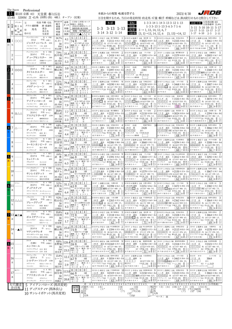 4/30（日）分の「パドック新聞」をご覧いただけます｜JRDB 競馬アラカルト