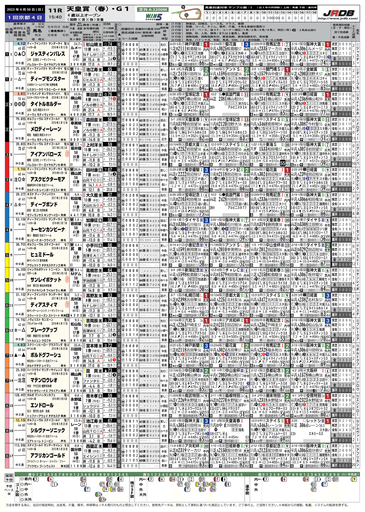 4/30（日）京都11R 天皇賞（春） 赤木の予想｜JRDB 競馬アラカルト