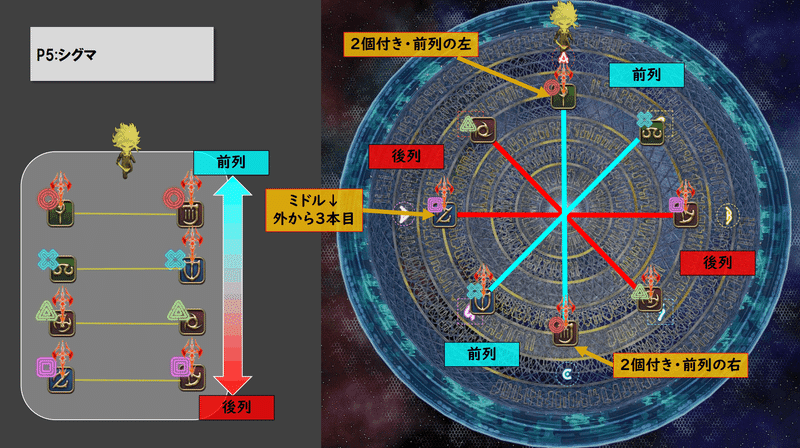 【FF14】絶オメガ 感想 その2（P3～P5まで）｜ばにもな