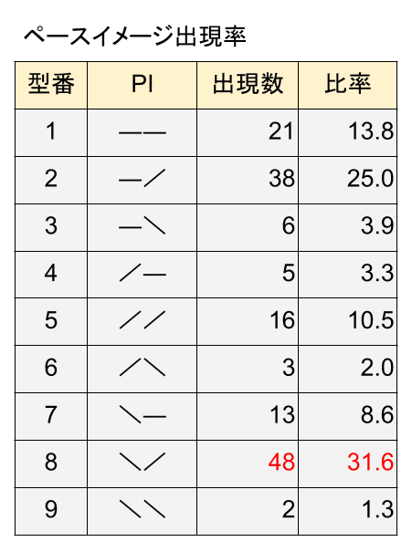 【展開分析】NHKマイルC（G1）｜VRS18