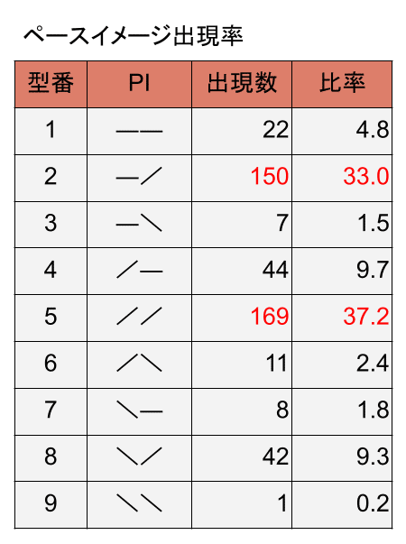 【展開分析】NHKマイルC（G1）｜VRS18