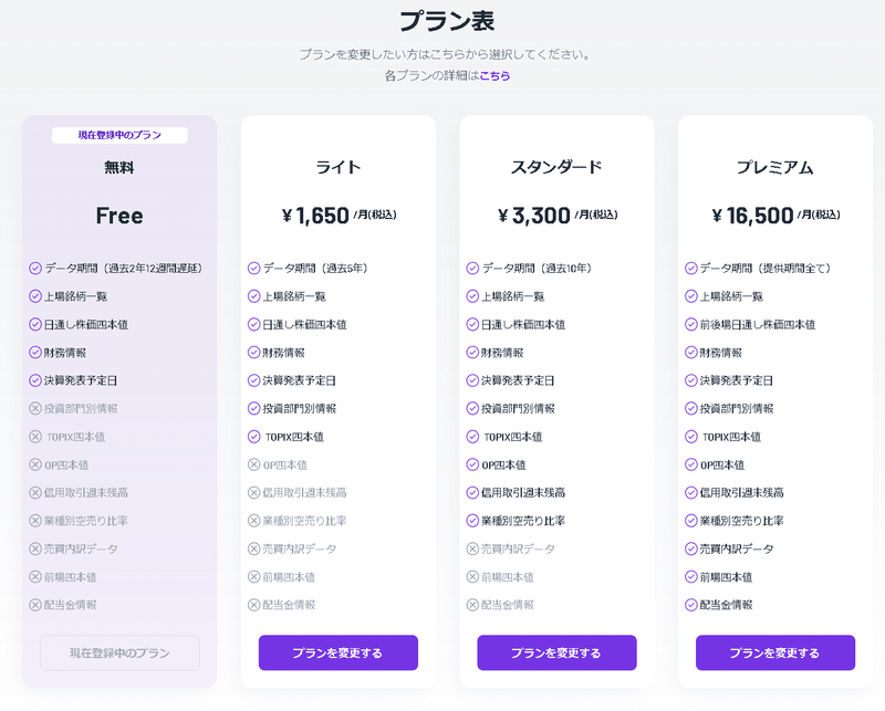 個人投資家向けデータAPI配信サービス：J-Quants APIをPythonで処理｜KIYO