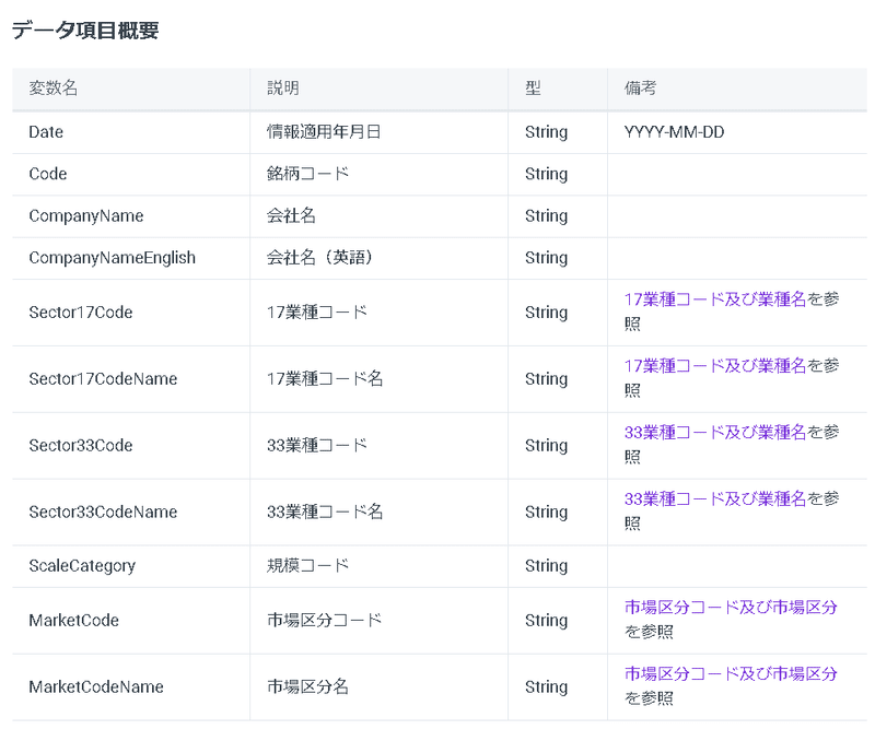 個人投資家向けデータAPI配信サービス：J-Quants APIをPythonで処理｜KIYO