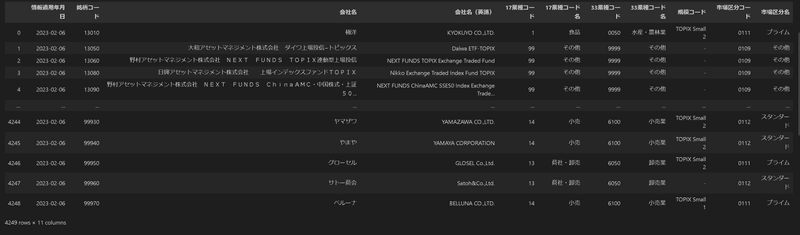 個人投資家向けデータAPI配信サービス：J-Quants APIをPythonで処理｜KIYO
