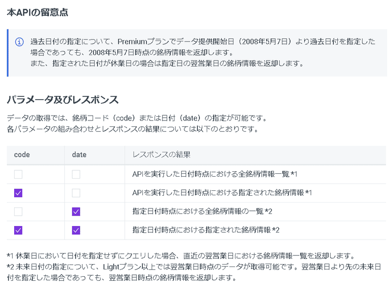 個人投資家向けデータAPI配信サービス：J-Quants APIをPythonで処理｜KIYO