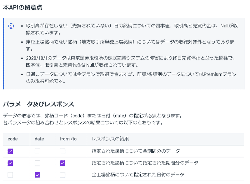 個人投資家向けデータAPI配信サービス：J-Quants APIをPythonで処理｜KIYO