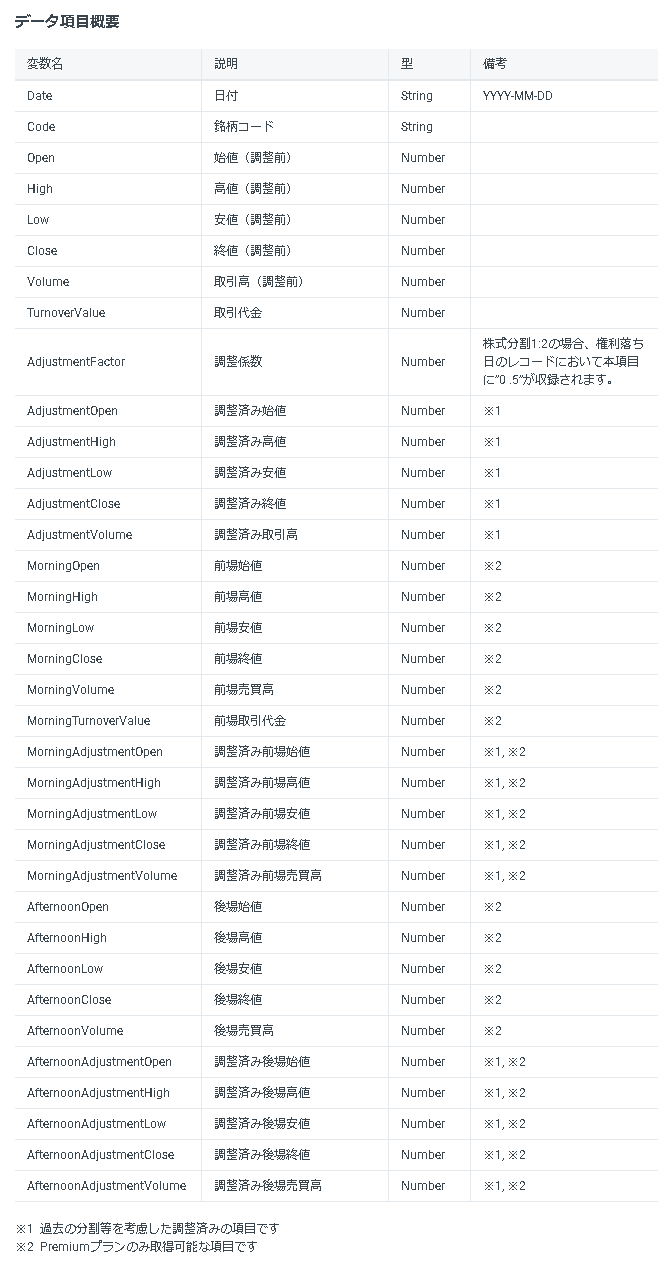 個人投資家向けデータAPI配信サービス：J-Quants APIをPythonで処理｜KIYO