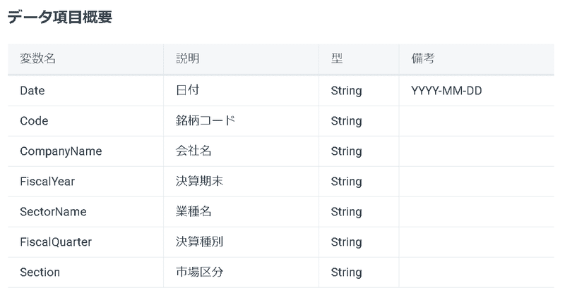 個人投資家向けデータAPI配信サービス：J-Quants APIをPythonで処理｜KIYO