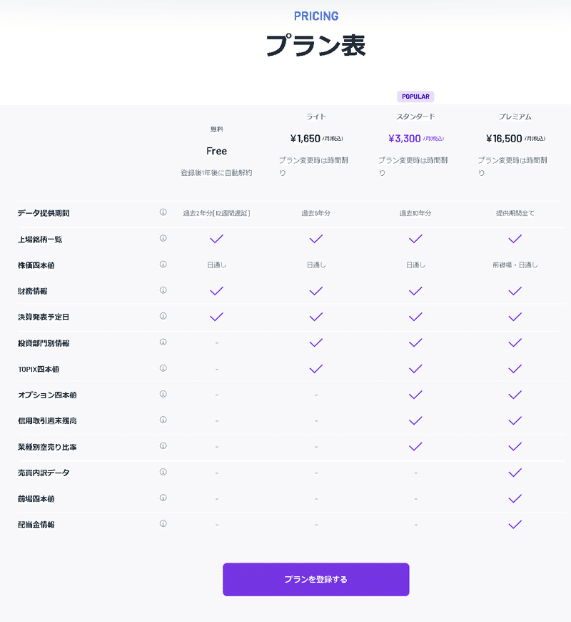 個人投資家向けデータAPI配信サービス：J-Quants APIをPythonで処理｜KIYO