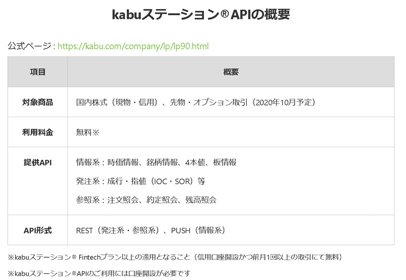 個人投資家向け高度プログラミング発注基盤：kabuステーション®API｜KIYO