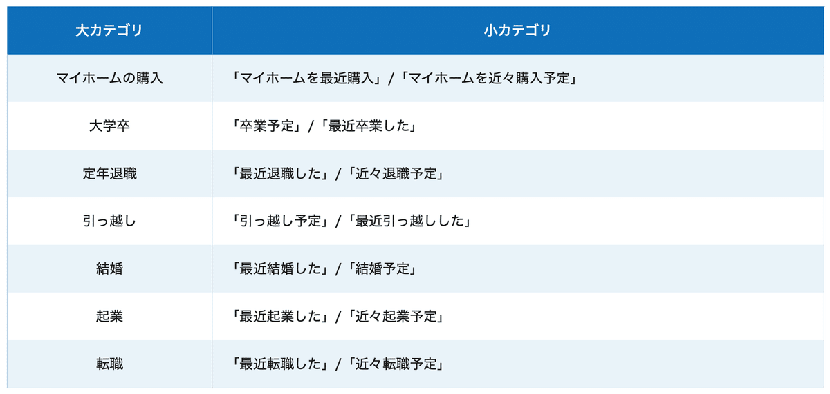GDNの広告の種類・ターゲティングについてまとめ｜neo_mitsuko