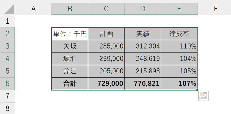 【Excel】「Shift+Backspace」これを使わない日は絶対にない★｜HARU｜指先で余暇を生み出す仕事術