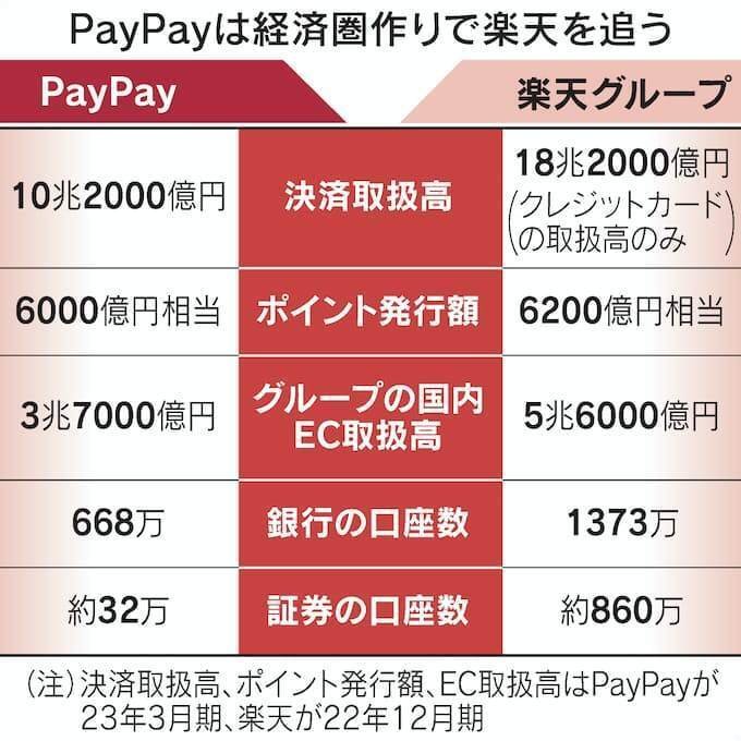 PayPayと楽天。共存共栄を希望いたします。岡崎市のオーダーメイド家具屋 杉田木工所。｜杉田木工所
