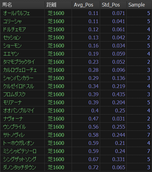 【展開分析】NHKマイルC（G1）｜VRS18