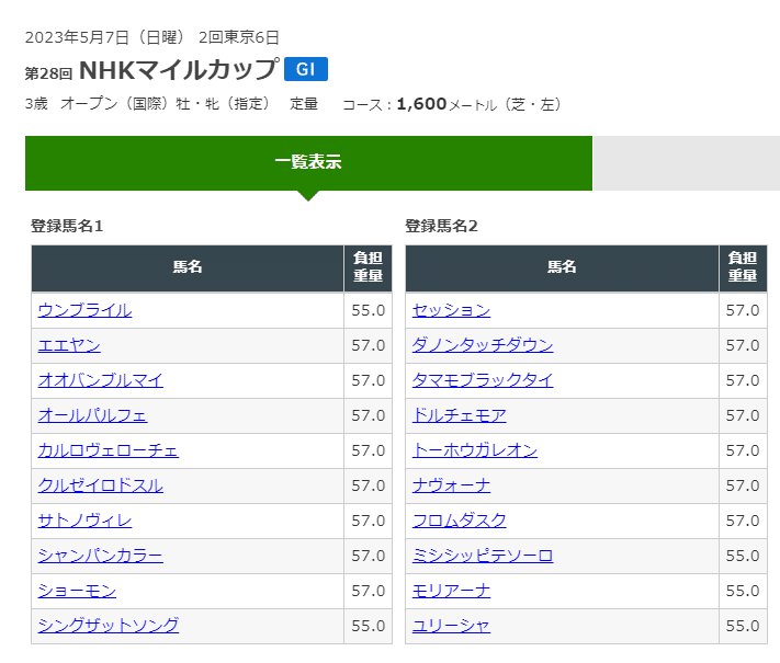 2023NHKマイルカップ ポスター｜日本サイン競馬会
