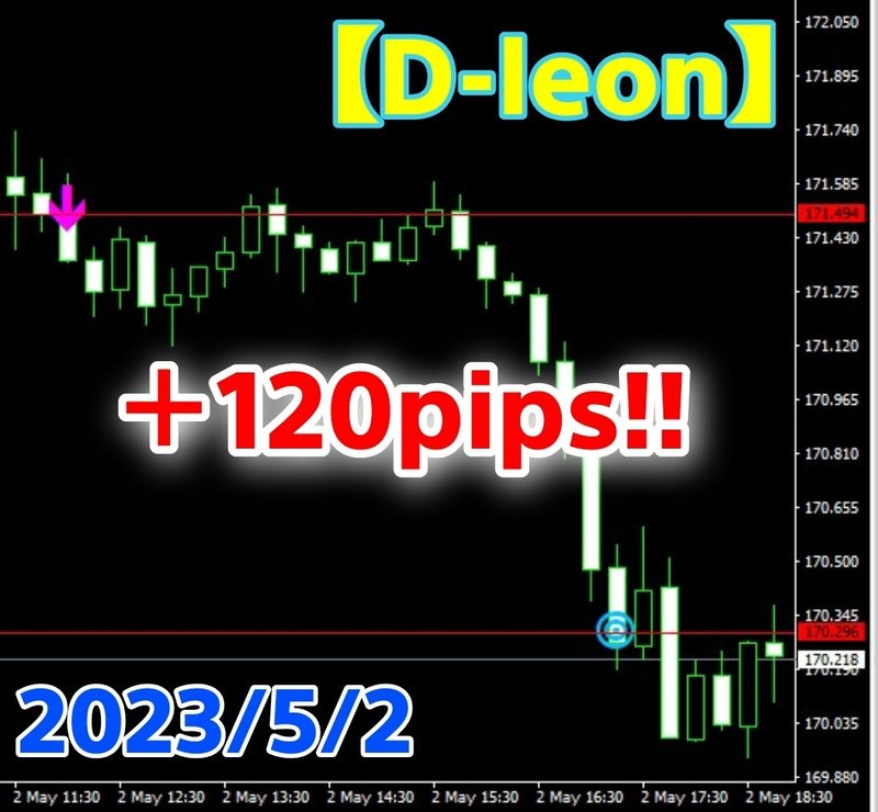 【FX】至高のサインツール【D-leon】検証日記 5月2日トレード結果｜ナポレオンFX｜note