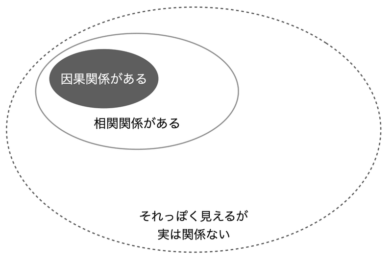 まずイシュー度の高いことから考える｜michi_540｜note