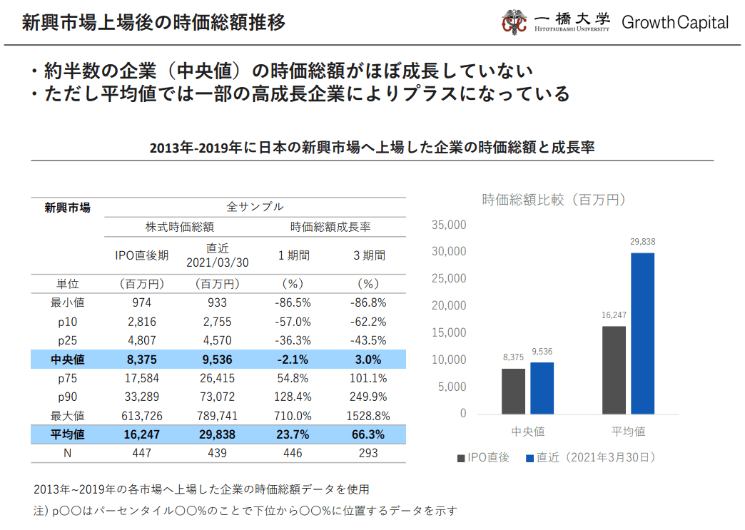 第5回週末企業分析: メドレー｜寺田修輔|Shusuke Terada