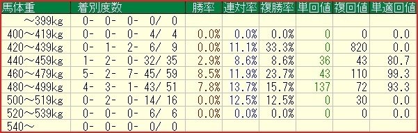 【2023 NHKマイルC（G1）】徹底的に攻略データ篇｜Haya｜note