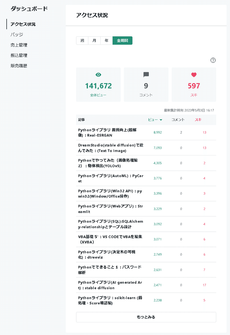 note-API（非公式）で記事情報の取得｜KIYO