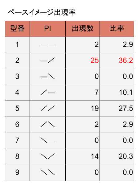 【展開分析】京都新聞杯（G2）｜VRS18｜note
