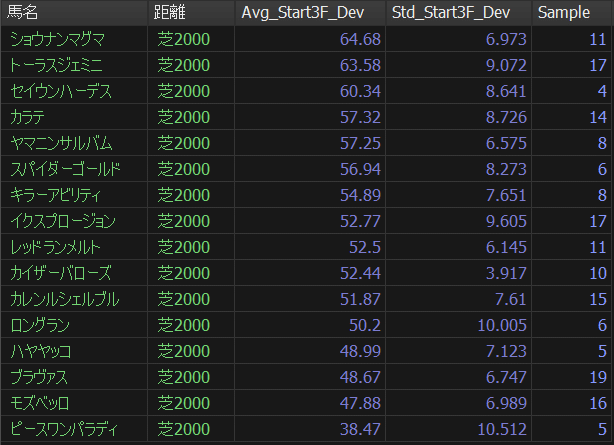 【展開分析】新潟大賞典（G3）｜VRS18