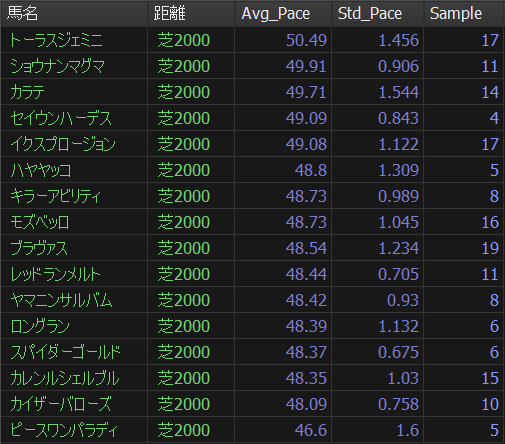 【展開分析】新潟大賞典（G3）｜VRS18