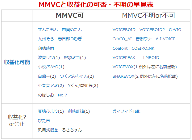 AIリアルタイムボイスチェンジャーMMVC_v1.5_導入講座_概要編｜ピポッ
