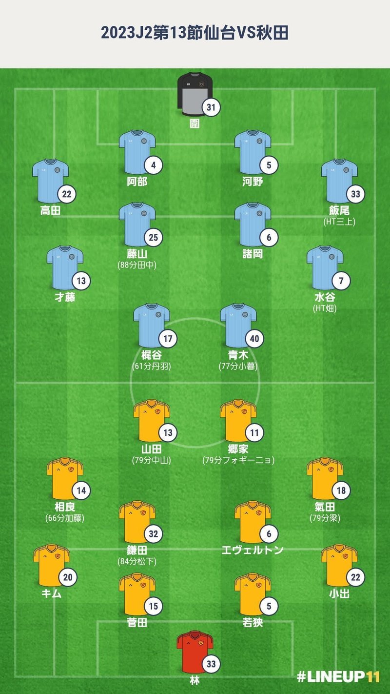 2023J2第13節 仙台VS秋田 振り返り｜まー