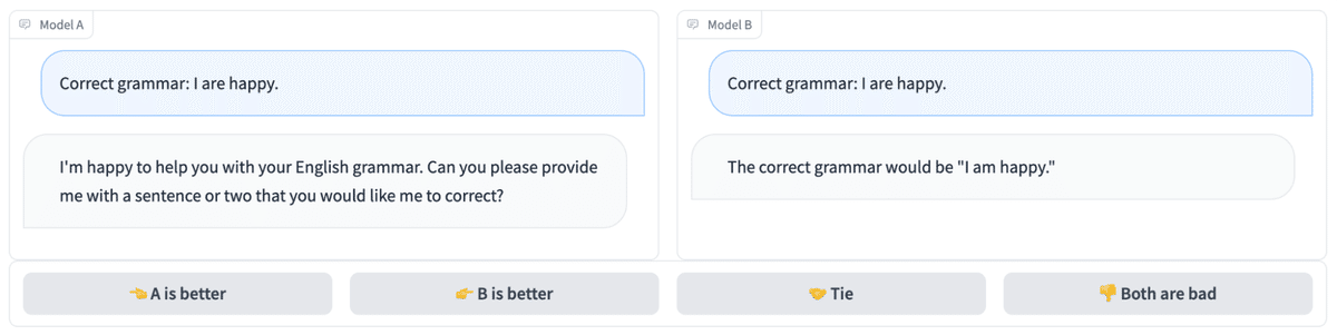 Chatbot Arena - Eloを使用したLLMベンチマーク｜npaka