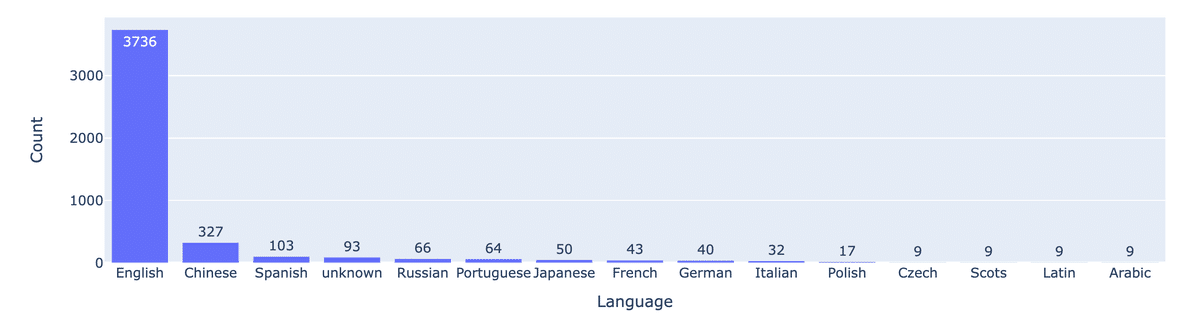 Chatbot Arena - Eloを使用したLLMベンチマーク｜npaka