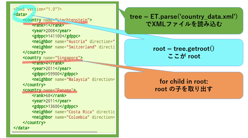 note でエクスポートしたXMLをPythonで読みやすくしたい（その1）｜AyumiKatayama