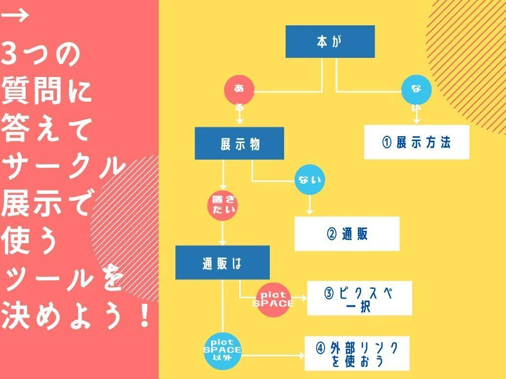 四の五の言わずにpictsquareのwebオンリーに参加しよう｜さい 1109