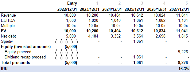 LBO分析 応用編 | 配当リキャップ (Dividend Recap)｜Kaoru