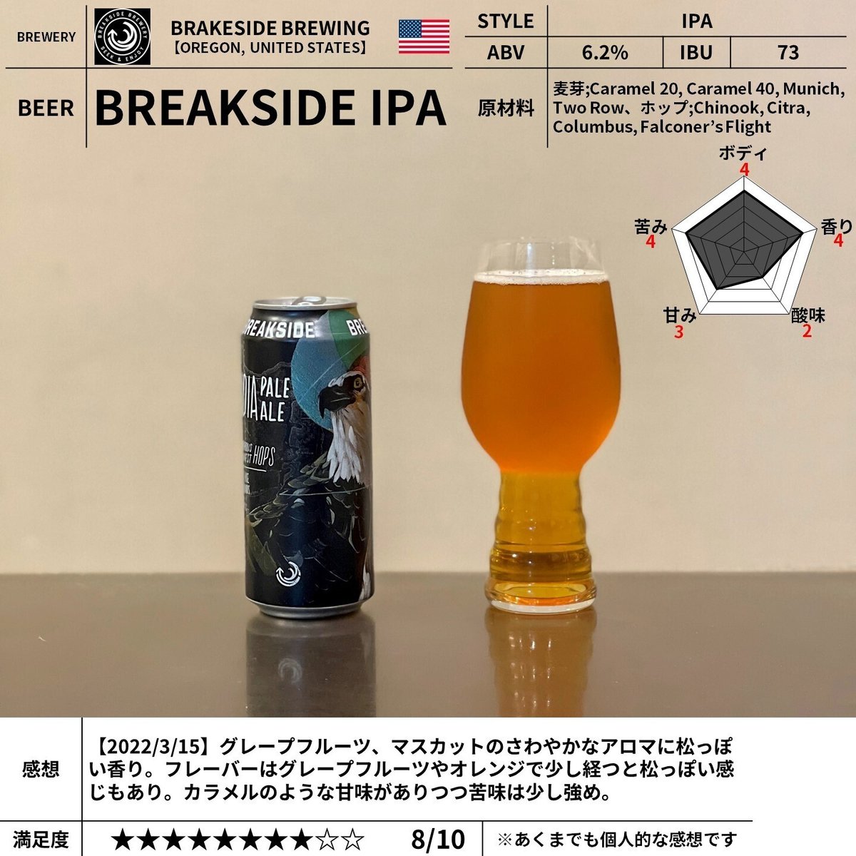 BREAKSIDE BREWINGの「BREAKSIDE IPA」｜yamashin0120