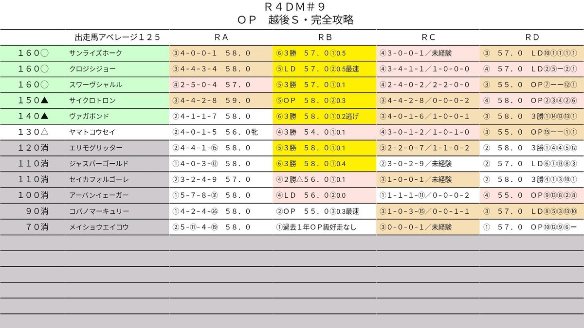＃9 京都新聞杯・完全攻略｜露魅王🏇R4DM