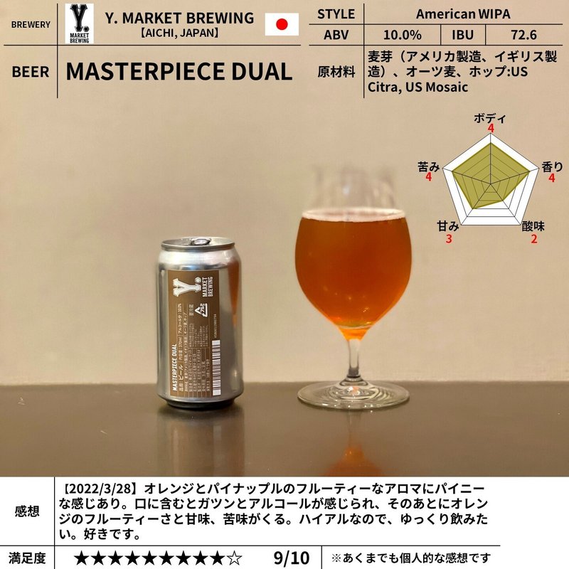 Y. MARKET BREWINGの「MASTERPIECE DUAL」｜yamashin0120｜note