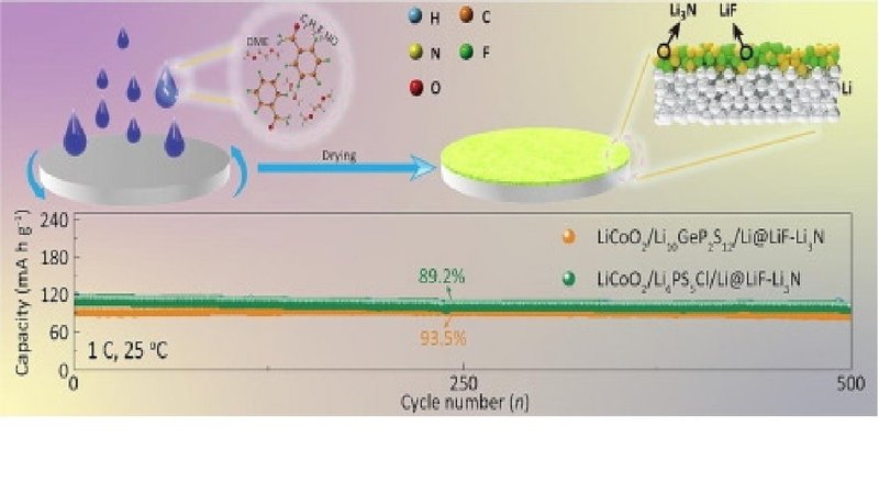 Progresses on Sulfide-Based All Solid-State Li-ion Batteries｜toruhara
