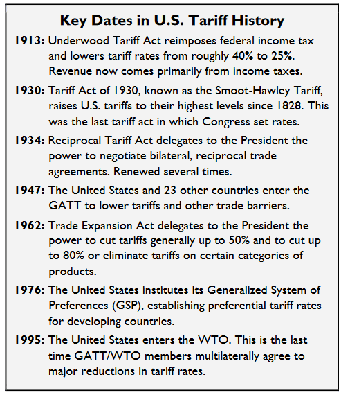 U.S. Tariff Policy: Overview, IN FOCUS(IF11030), CRS, Feb. 28, 2023 ...