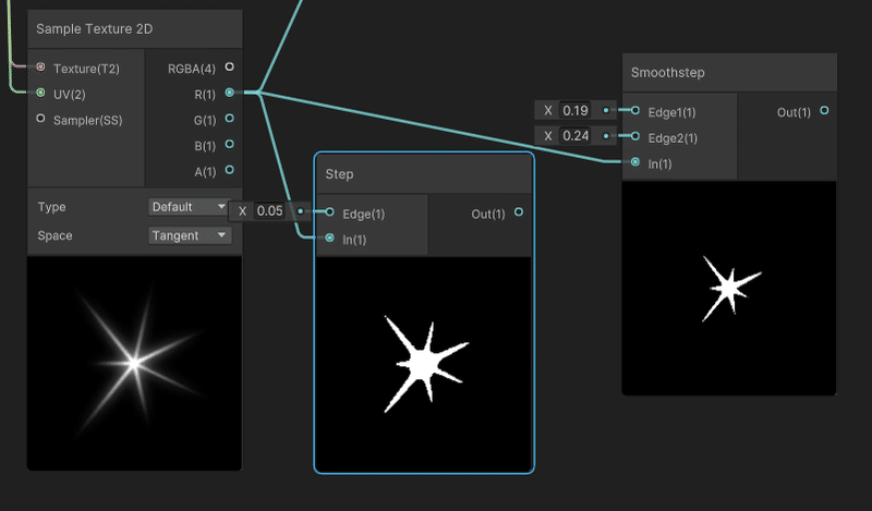 【Unity】ShaderGraph ぼかしの小技｜はち