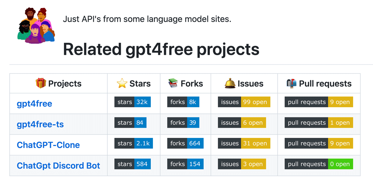 GPT4FREE GitHub 公開中だが・・・｜東京 AI 研究所